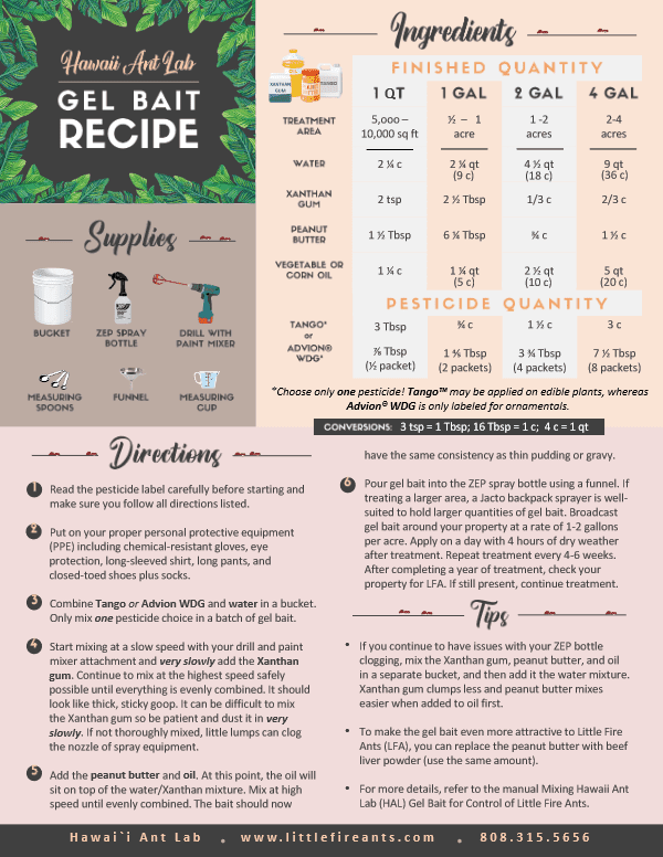 Resource Center - Hawaii Ant Lab
